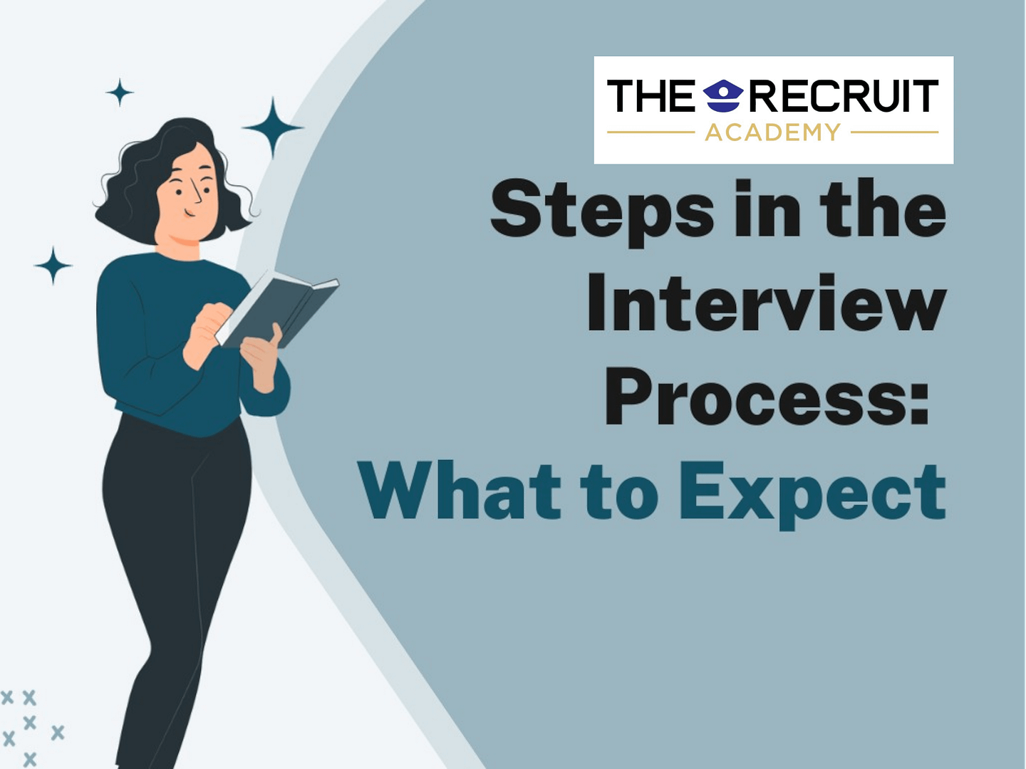 Police Interview preparation consultation - Recruit Academy